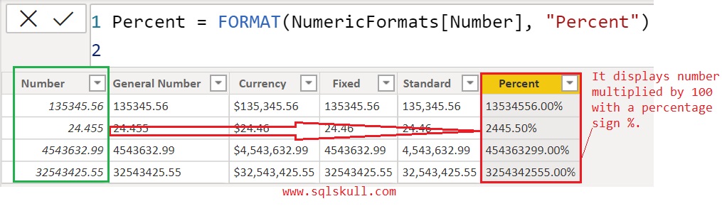 FORMAT Function DAX - SQL BI Tutorials