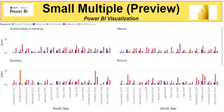 Formatting a small multiple chart in Power BI - SQL BI Tutorials