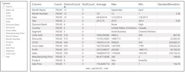 Create A Data Profiling Report Sql Bi Tutorials