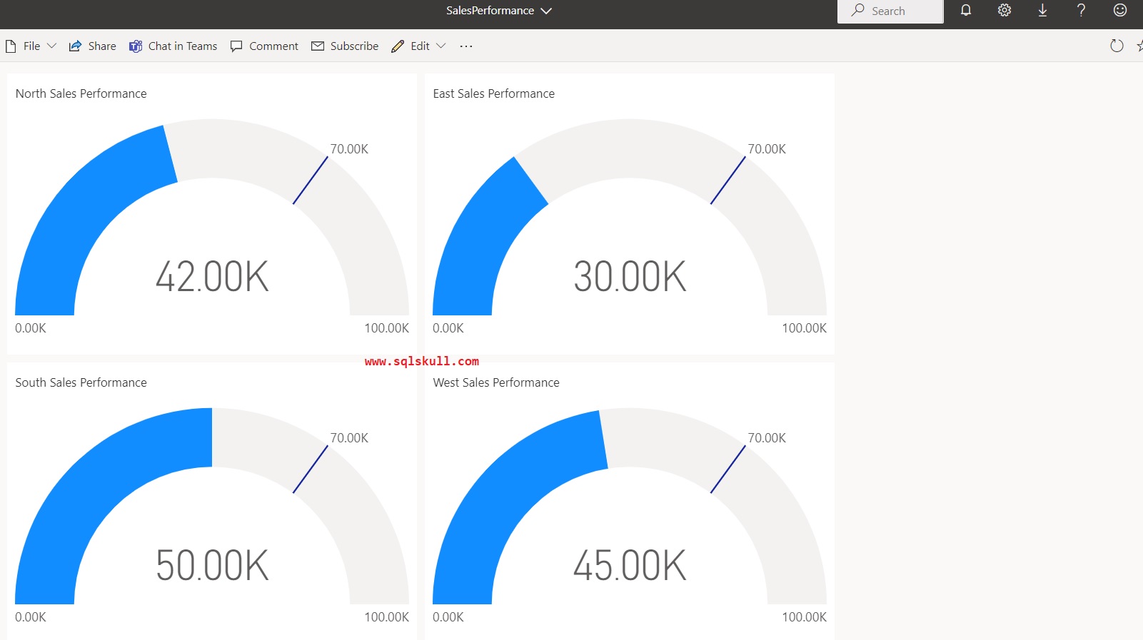 Data Alerts in Power BI service - SQL BI Tutorials