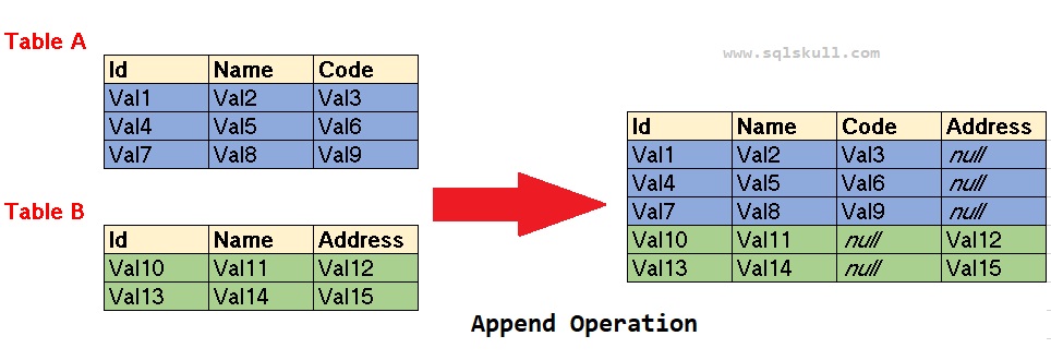 Append Queries in Power BI - SQL BI Tutorials