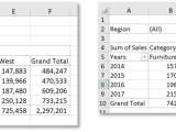 How To Create Pivot Tables In Sql Server Sql Spreads