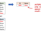 Sql Union How To Combine Result Sets Sql Spreads