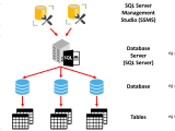 How To Create A Sql Server Database With Ssms Dba Xqmdxb
