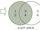 Sql Left Join Sql 中 Left Join 综合指南 Sql 教程
