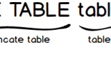 Sql Truncate 表格 Truncate 对比 Delete Sql 教程