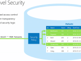 Implementing Row Level Security Rls With Filter Predicate In Sql