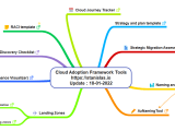 Cloud Adoption Framework Tools