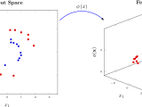 Handwritten Digit Recognition With Projected Quantum Kernels Squlearn