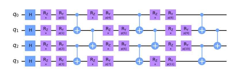 Quantum Encoding Circuits Squlearn 0 10 0 Documentation - Premium Light Picture Gallery - 4K