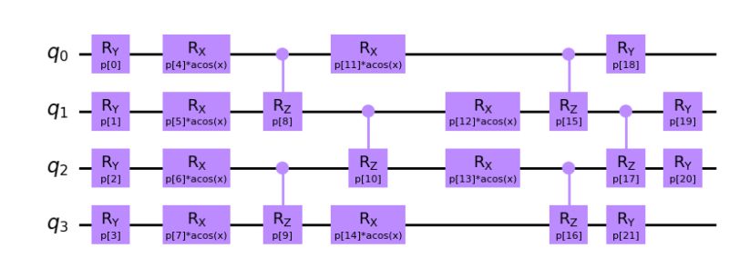 Quantum Encoding Circuits Squlearn 0 10 0 Documentation - City Photos - Artistic Full HD Collection