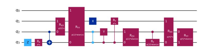 Squlearn Encoding Circuit Kyriienkoencodingcircuit Squlearn 0 9 1 - Download Ultra HD Minimal Texture | Ultra HD