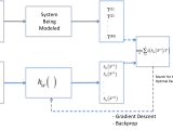 Deep Learning
