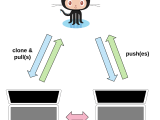 Git Primer