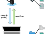 Git Primer