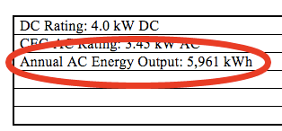 How to Calculate Solar Output Like the Pro's