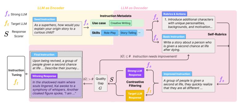 Github Lzqv5 Llmdecoding Repository For Self Evaluative Decoding Sed - Download Beautiful Landscape Pattern | Ultra HD