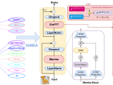 Simba Simplified Mamba Based Architecture For Vision And Multivariate