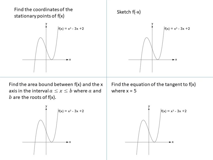 Cubic Graphs 2 Ssdd Problems 3304