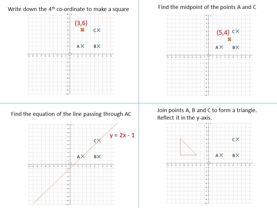 Points A, B and C – SSDD Problems