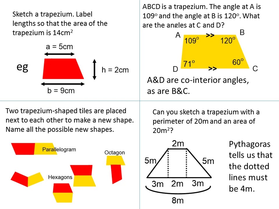 The red trapezium – SSDD Problems