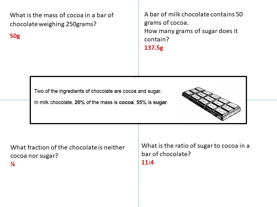A bar of milk chocolate – SSDD Problems