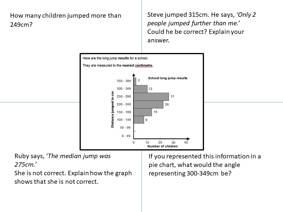 Statistics > Diagrams > Pie chart – SSDD Problems