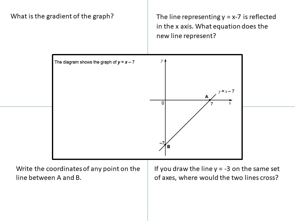 Algebra > Graphs > Equation of a straight line – SSDD Problems