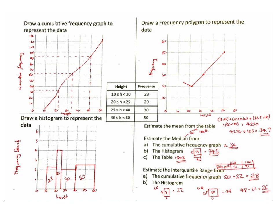 Graphs from tables – SSDD Problems