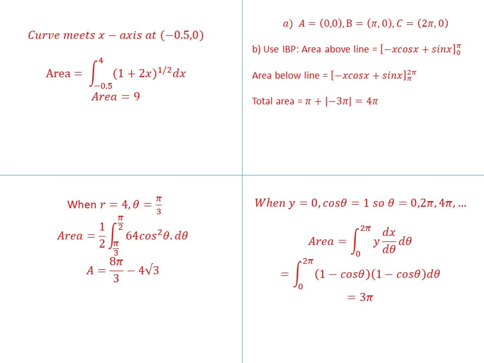 Integration – SSDD Problems