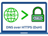 What Is Dns Over Https Doh Meaning Benefits And Risks