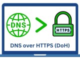 What Is Dns Over Https Doh Meaning Benefits And Risks