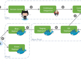 Intro To Docker