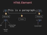 Html Elements Learn 50 Tags From Basic To Advanced