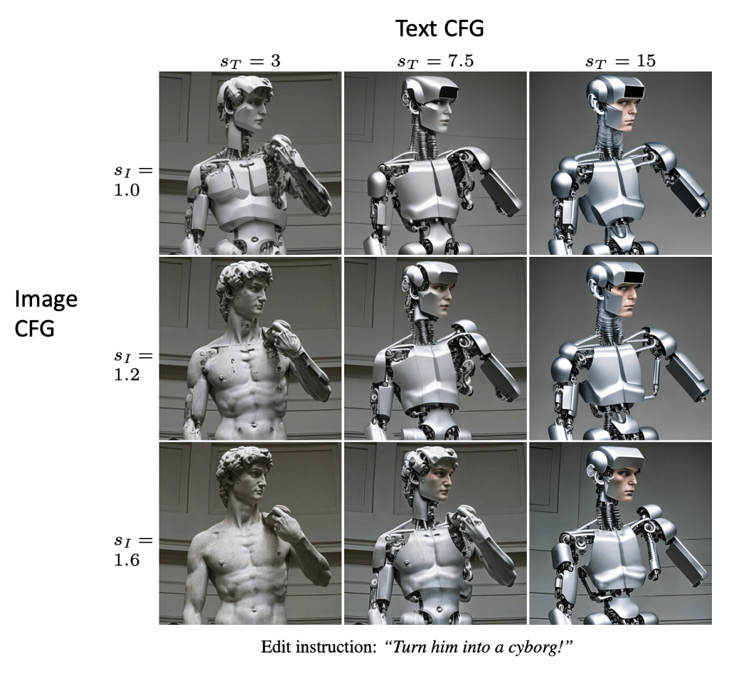 Instruct Pix2Pix: Edit and stylize photos with text - Stable Diffusion Art