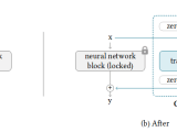 Controlnet Stable Diffusion Wiki