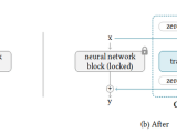 Controlnet Stable Diffusion Wiki