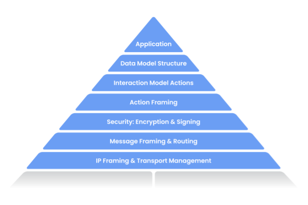 CES 2021 preview: 6 things I'd like to see for the smart home and IoT ...