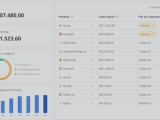 B2b Stack Manager