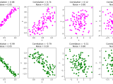 Calculating Pearson Correlation Coefficient In Python With Numpy