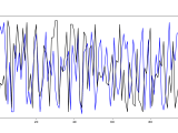 Python Remove Xticks In A Matplotlib Plot Stack Overflow Change Tick