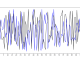 Change Tick Frequency In Matplotlib