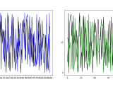 Change Tick Frequency In Matplotlib