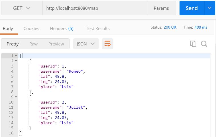 Data Transfer Object Pattern in Java - Implementation and Mapping