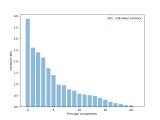 Dimensionality Reduction In Python With Scikit Learn