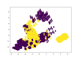 Dimensionality Reduction In Python With Scikit Learn