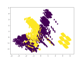 Dimensionality Reduction In Python With Scikit Learn