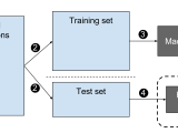 Gradient Boosting Classifiers In Python With Scikit Learn