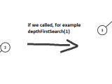 Graphs In Java Depth First Search Dfs