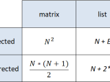 Graphs In Java Representing Graphs In Code